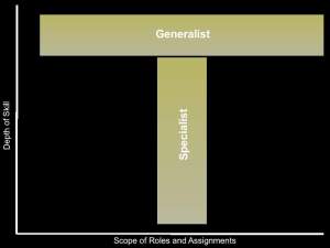 V is for Versatilist | Software Architecture Zen