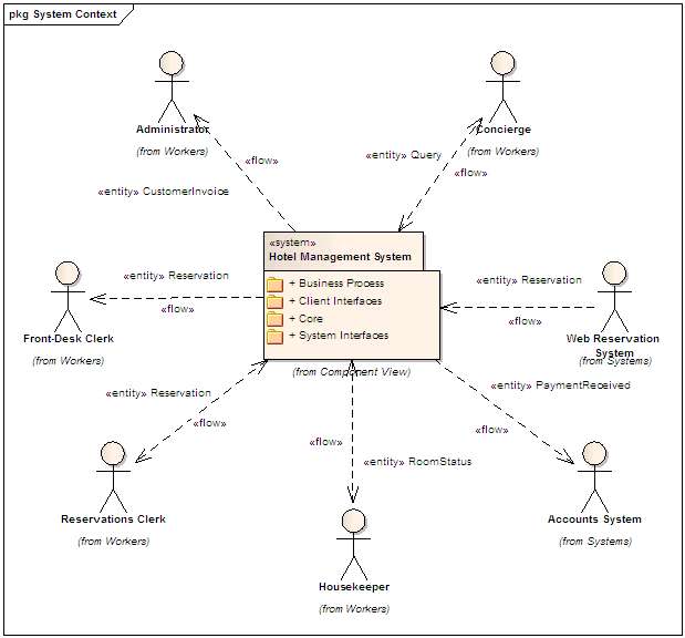 grady booch | Software Architecture Zen