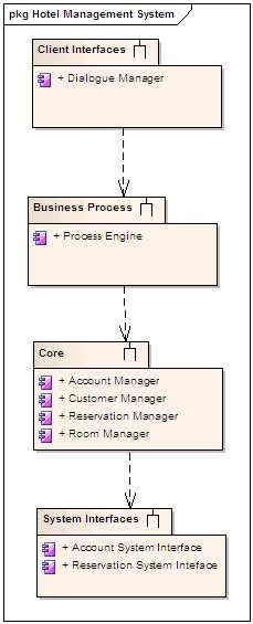 grady booch | Software Architecture Zen